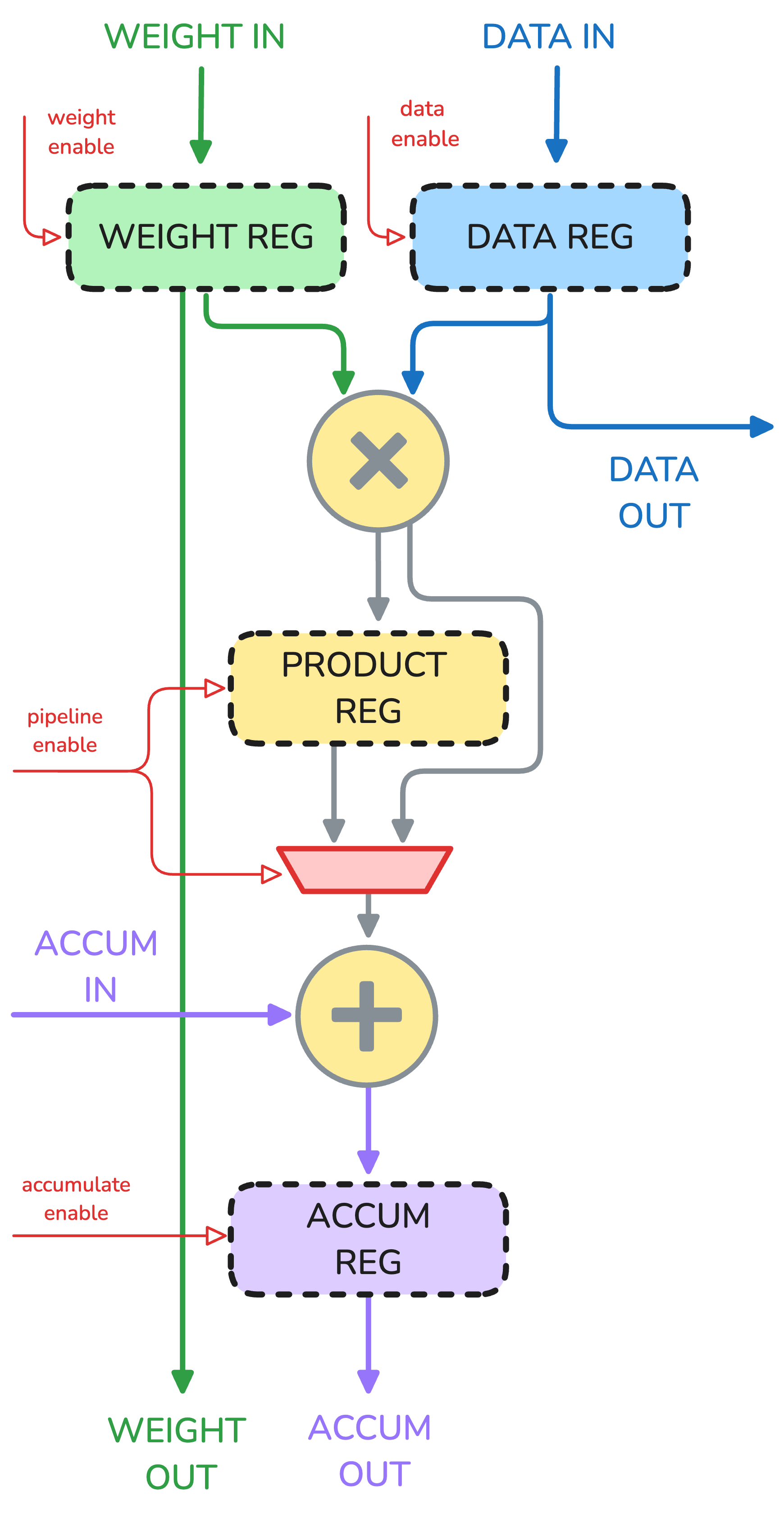 B18 Capstone Project